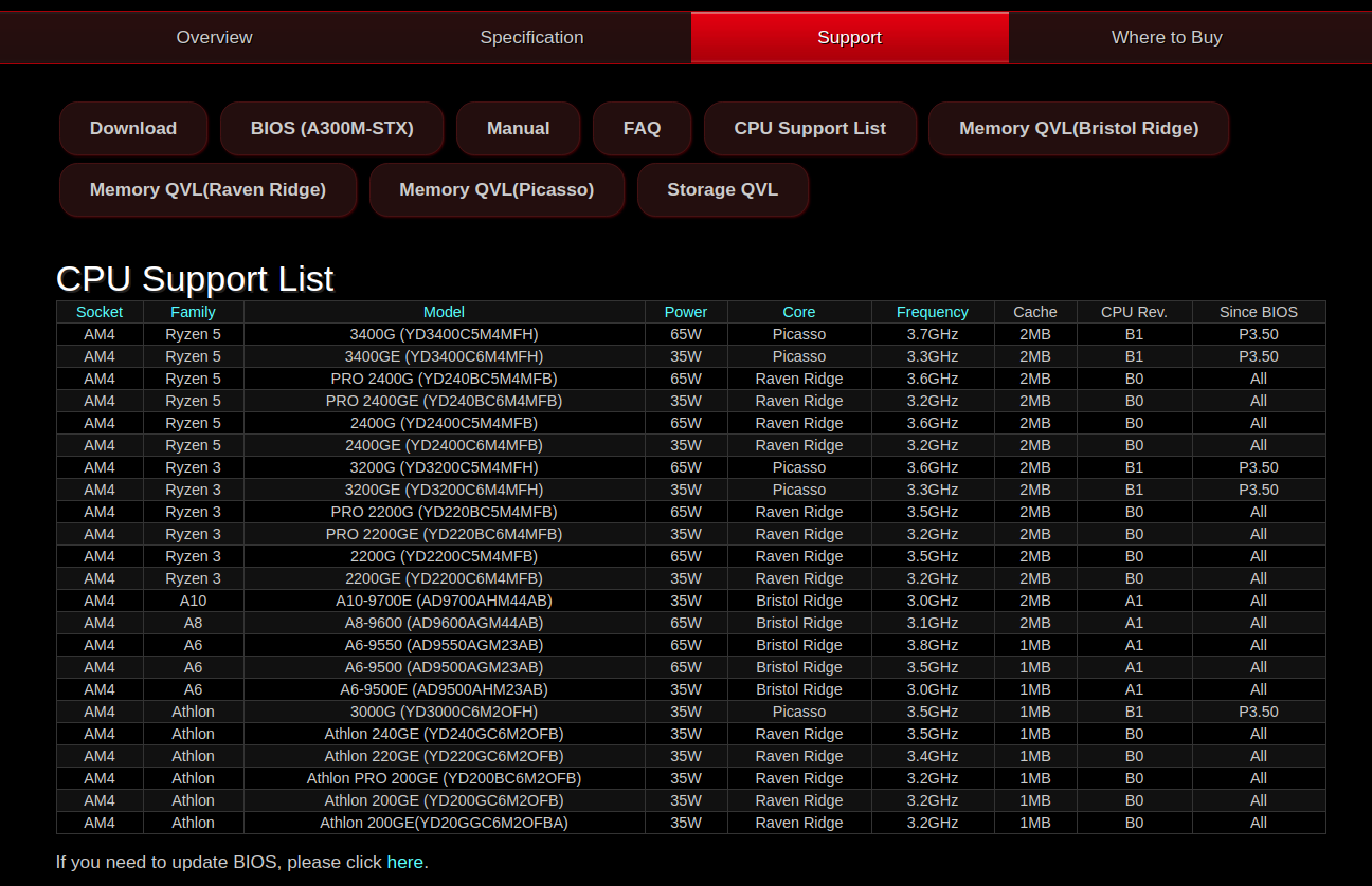 CPU-Compatibility-List - Kadek Jayak